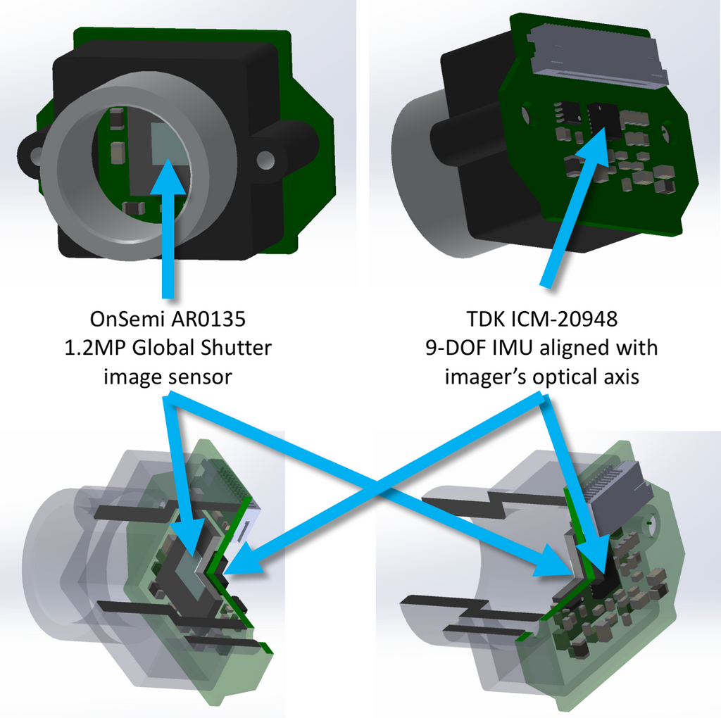 JeVois 1.2MP Global-Shutter Sensor with 9-DOF IMU Upgrade Kit - MONOCH ...